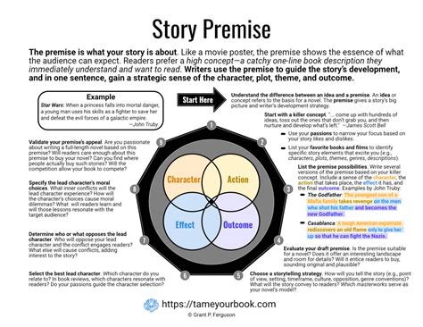 Premise Examples To Enhance Your Storytelling
