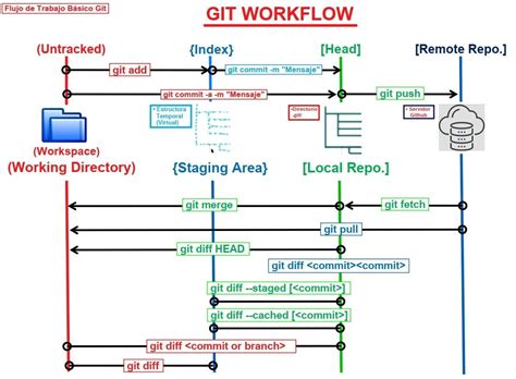 Composite Application Guidance For Wpf Release Version Available Artofit
