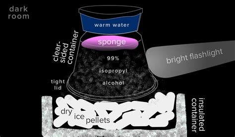 How To Build Cloud Chamber Simplereality27