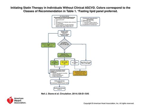 Cholesterol Guidelines Ppt Download