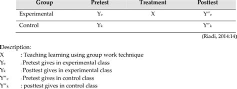 Nonequivalent Control Group Design Download Scientific Diagram