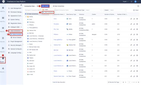 Ibm Db2 Data Connection Finedatalink Help Document