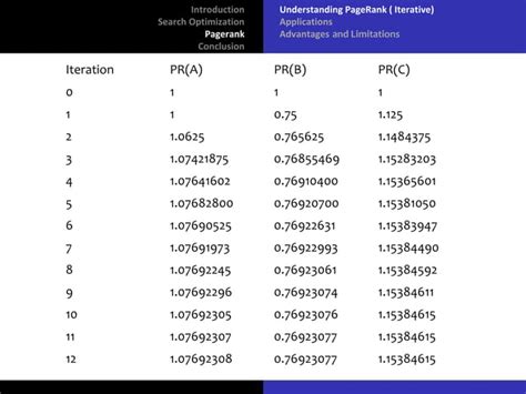 Pagerank Algorithm Explained Ppt