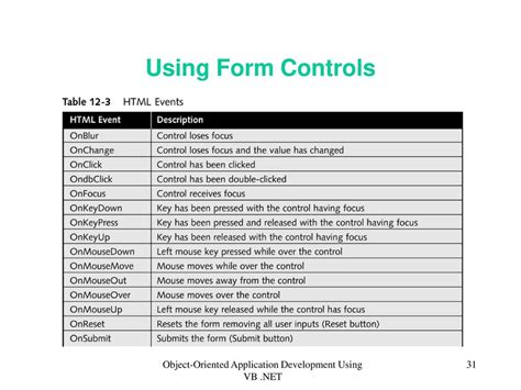 Web Forms Html And Aspnet Ppt Download