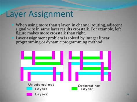 Crosstalk Minimisation Using Vlsi
