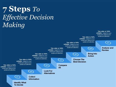 7 Steps To Effective Decision Making PowerPoint Shapes PowerPoint