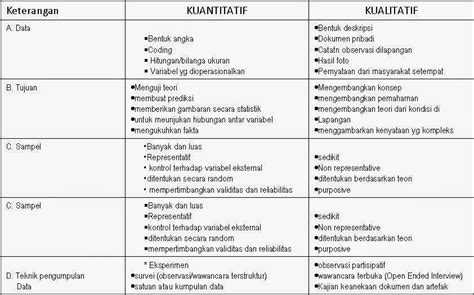 Contoh Skripsi Penelitian Kualitatif Pdf Adainstalzone