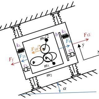 Three Dimensional Diagram Of Internal Mechanism Of Pipeline Robot A Download Scientific