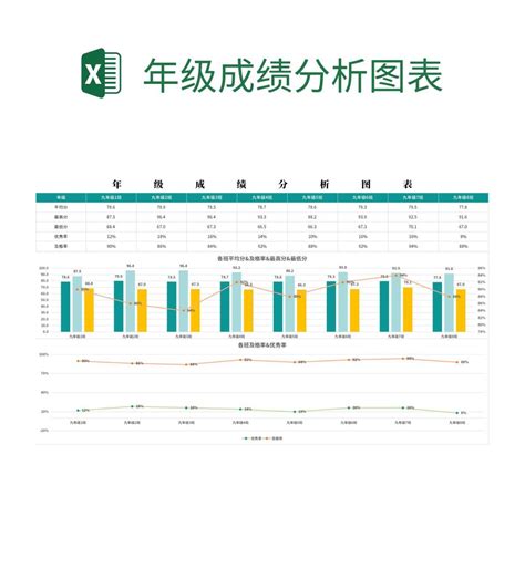 年级成绩分析图表excel模板 完美办公