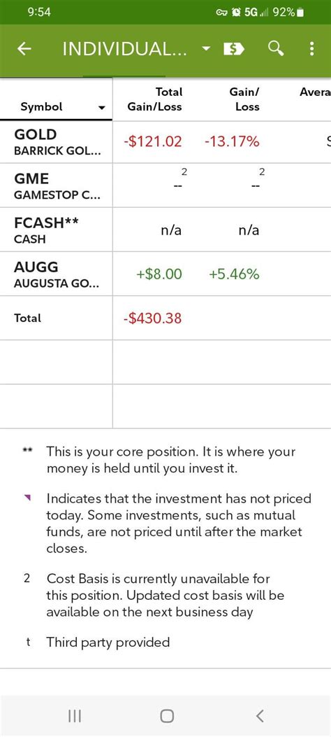 Activations On Sprint Still A Thing Rsprint