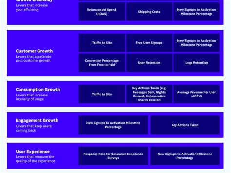 북극성 지표는 일반적으로 하나의 지표만을 사용합니다 커리어리