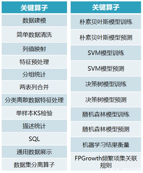 Adult数据集分析挖掘——实践篇（下） 哔哩哔哩