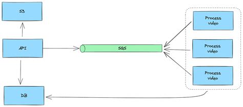 The Evolution Of Relational Databases A Foundation Of Consistency And