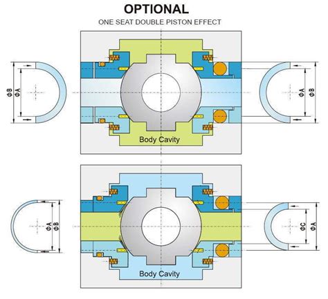 What Is Difference Between Dbb And Dib Ball Valves Bosseal