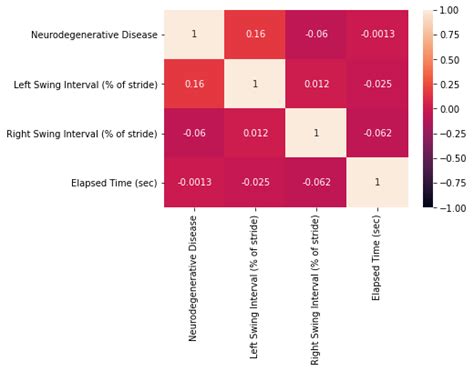 Grey Relational Coefficient With Medical Data Rebeca Sarai A
