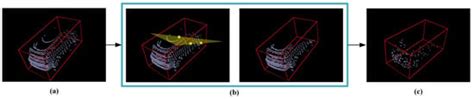 Masked Autoencoder For Pre Training On 3d Point Cloud Object Detection