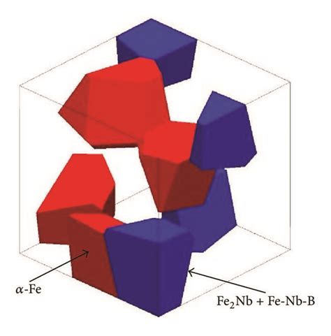 A Micromagnetic Finite Element Model Structure With 29 Directly Download Scientific Diagram