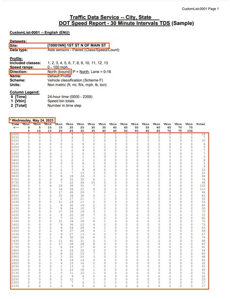Extracting Text And Tabular Data From Pdf Fme Support Center
