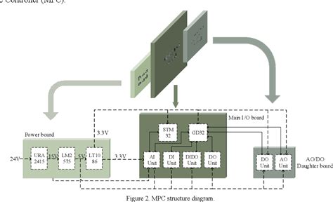 Figure 2 From Hardware Circuit Design Of Multi Purpose Controller For Engine Control System