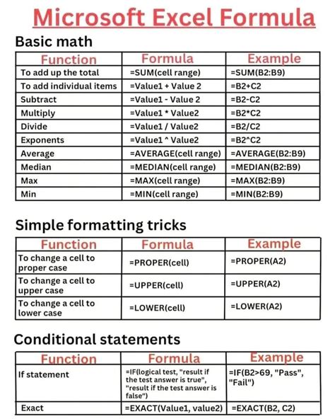 Discover Talent™ On Instagram Microsoft Excel Formula Function