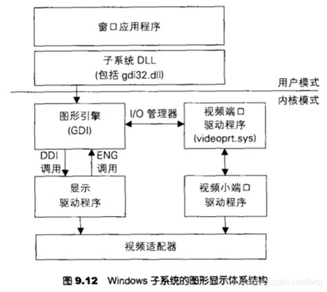 Windows内核原理与实现之 Gdi 图形设备接口gdi 底层实现 Csdn博客