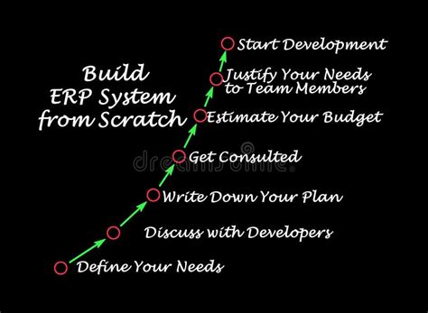 Build ERP System Stock Illustration Illustration Of Plan
