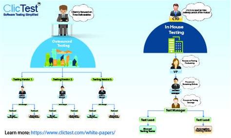 Infotree Solutions On Linkedin Predictive Analytics In ‪‎software