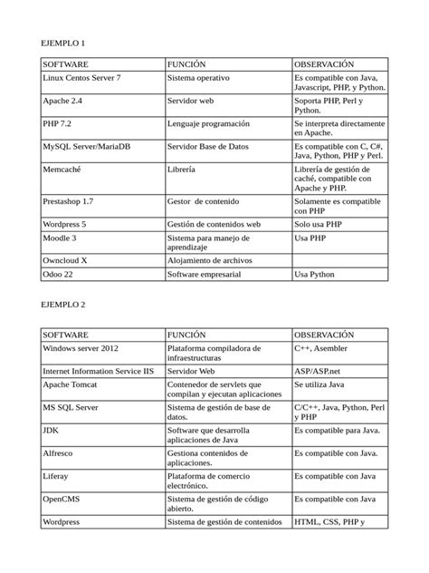 Ejercicio Aplicaciones Web Pdf Php Java Lenguaje De Programación