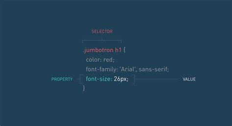 Build A Website With Html Css And Github Pages Codecademy Github