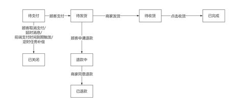 商城项目系统 电商平台 前后端分离版springboot3vue3escanal 乐之者java