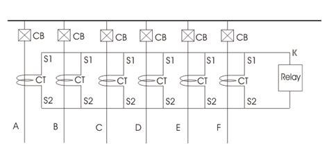 What Is Bus Differential Relay