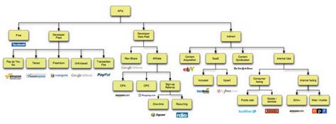 What Is An Api How Does It Work By Amanda Kothalawala Medium