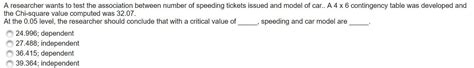 Solved A Researcher Wants To Test The Association Between