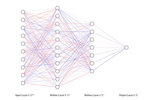 GitHub DanRHoward Modelling Airbnbs Property Listing Dataset