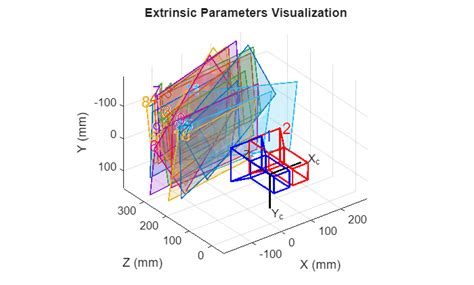 Stereo Fisheye Camera Calibration MATLAB Simulink