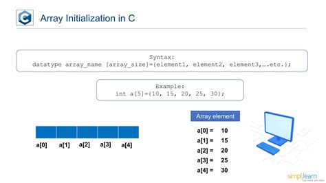 Arrays In C Programming Explained Pptx Programming Languages