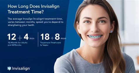 How Long Does Invisalign Take The Timeline For A Perfect Smile