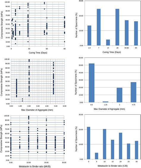 Histograms Of The Parameters Download Scientific Diagram