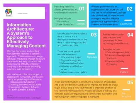 M365 Structure And Document Managment Architecture Design Overview Innovate Vancouverpdf