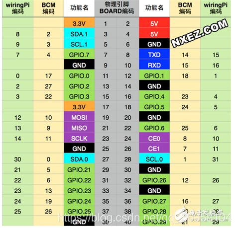 使用Python玩转树莓派GPIOep1 易姐的博客