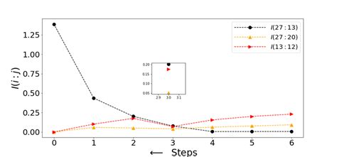 Left Panel Scaling Of The Information Geodesic D G Right Panel