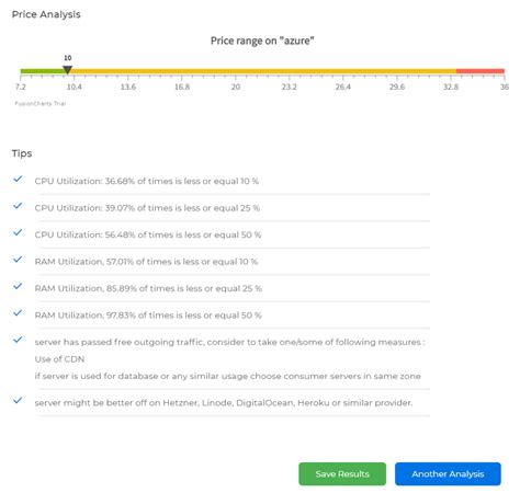 Sowa Ai Driven Infrastructure Load Forecasting