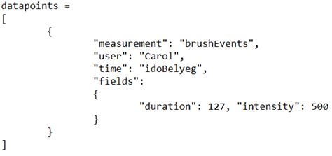 Inserting Data To Db Download Scientific Diagram