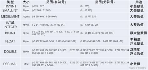 Mysql数据类型详解 Csdn博客 Mysql数据类型详解 Csdn博客