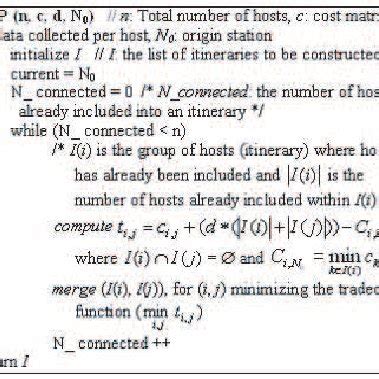 Pseudocode Implementation Of HIP Algorithm Download Scientific Diagram
