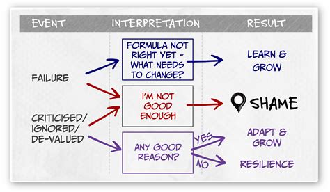 Shame — Emotions Guide