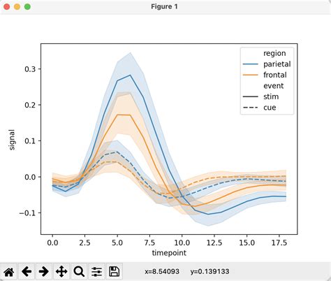 Python Seaborn Regression Lineplot For A Vector Stored As List In A