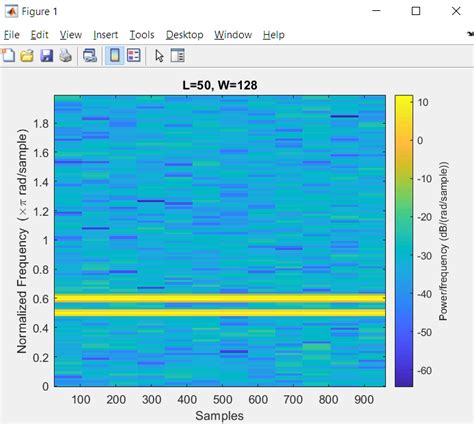 How To Get Spectrogram After Fft In Matlab Signal Processing Stack