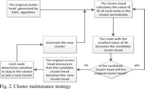 figure 1 from a clustering based adaptive multiple access protocol for