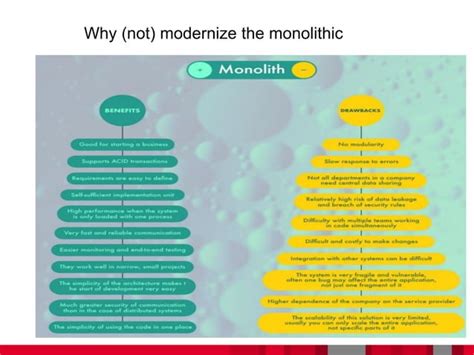 Modernizing The Monolithic Architecture To Container Based Architecture